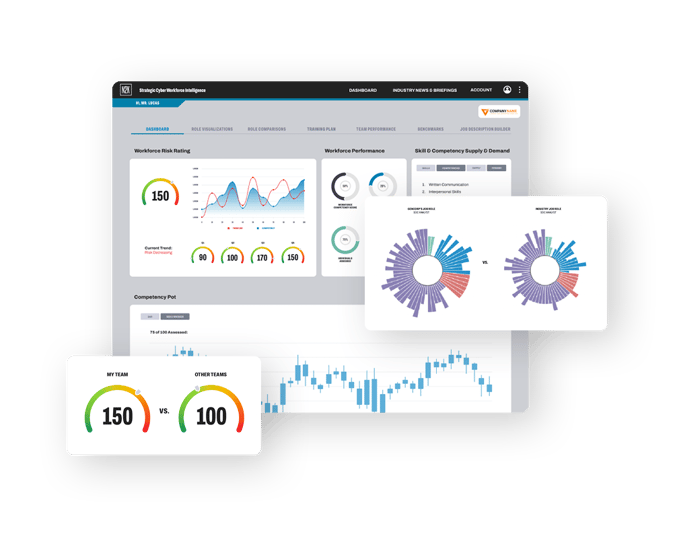 Actionable Strategic Workforce Intelligence | N2K Networks