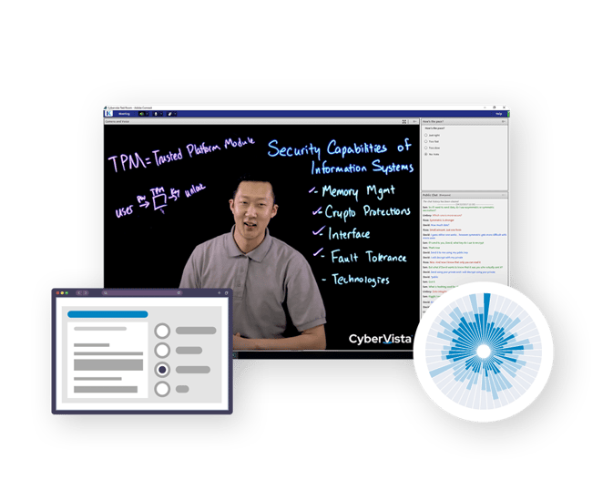 Actionable Strategic Workforce Intelligence | N2K Networks